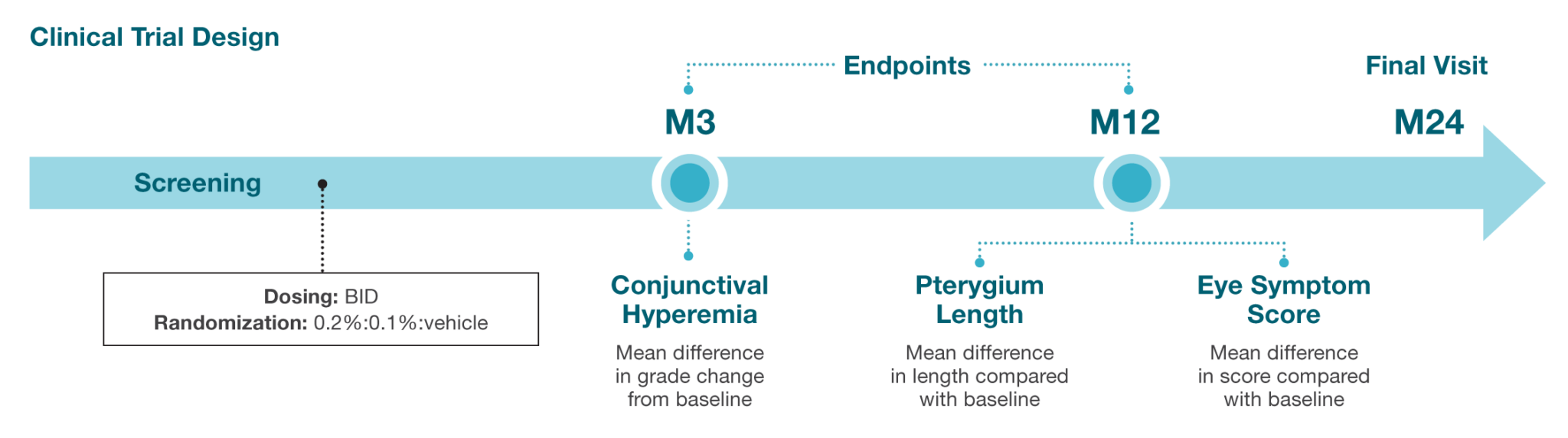 CBT-001 - Cloudbreak Pharma